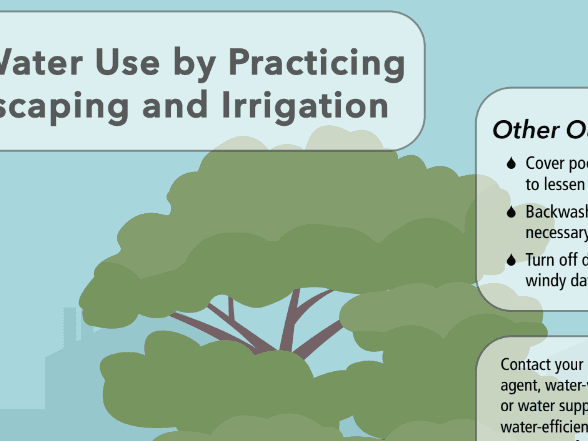 Crossroads Utility Services - Water Conservation