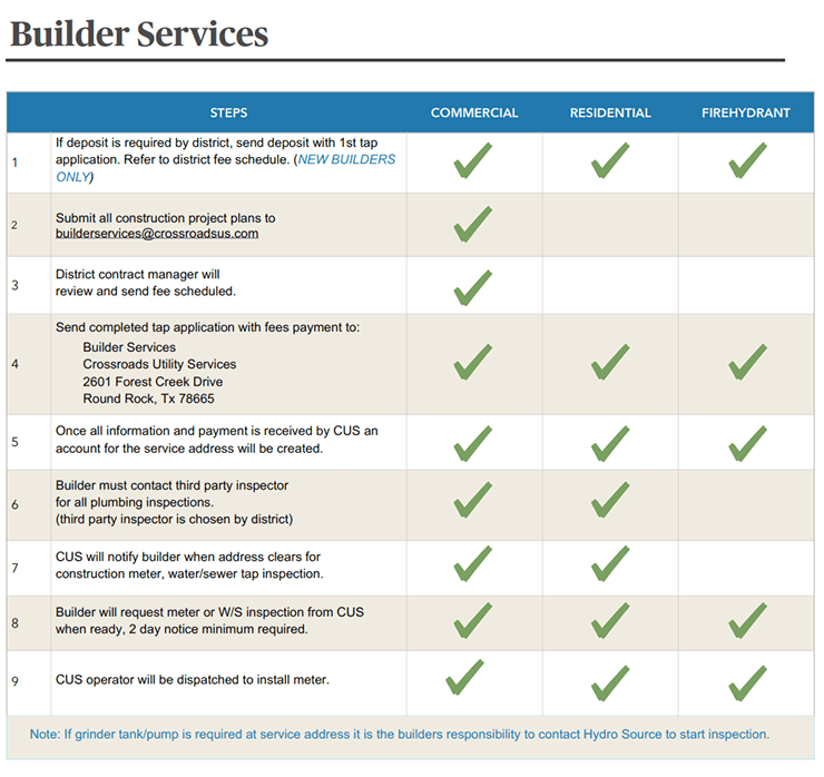 Crossroads Utility Services - Block House MUD